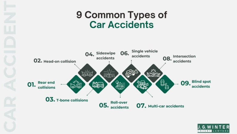 9 Types of Car Accidents: Causes, Injuries & What to Do Next