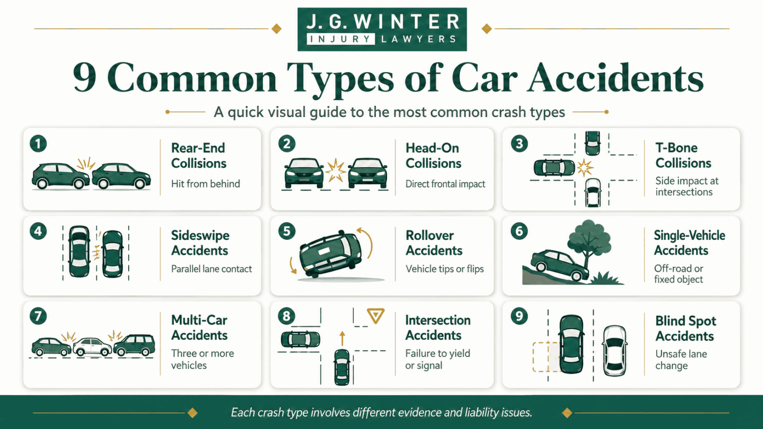 9 Types of Car Accidents in California: Causes & What to Do